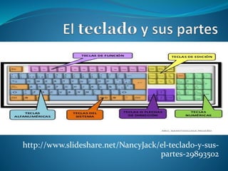 El teclado y sus partes | PPTX