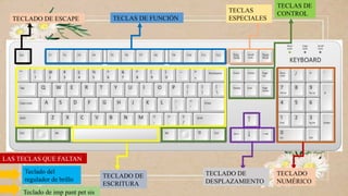EL TECLADO Y SUS PARTESssssssssssss.pptx