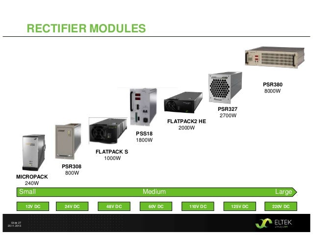 Eltek presentation june 2012 industrial