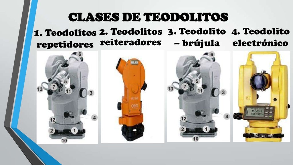 El teodolito innovacion