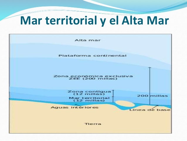 EL TERRITORIO DEL ESTADO