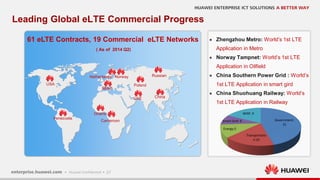 eLTE Tranking Product | PPT