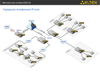 Eltex Softswitch & IMS | PPT | Free Download