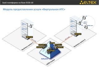 Eltex Softswitch & IMS | PPT | Free Download
