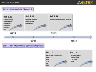 Eltex Softswitch & IMS | PPT