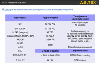 Eltex Softswitch & IMS | PPT