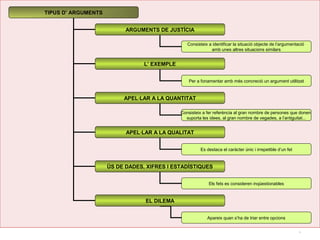 El text argumentatiu | PPT