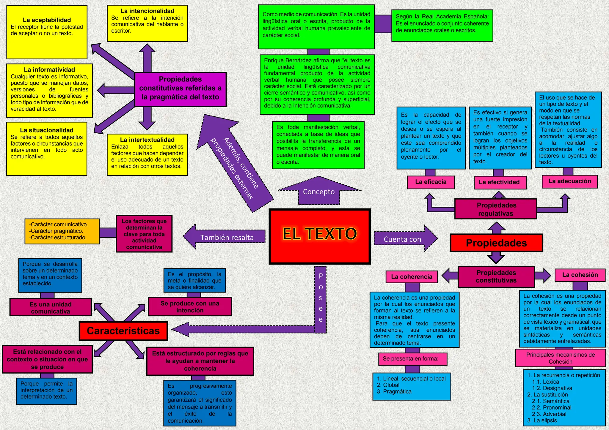 el texto mapa conceptual - resumen .docx