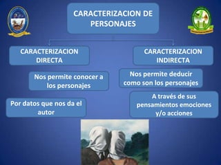 El texto narrativo | PPTX
