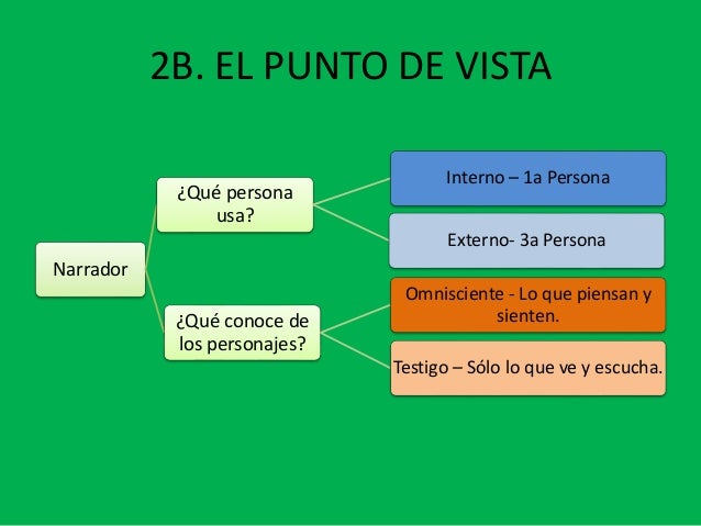 bloggingparty - Blog