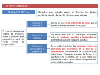 EL TEXTO Y SUS PROPIEDADES (adecuación, coherencia y cohesión).ppt