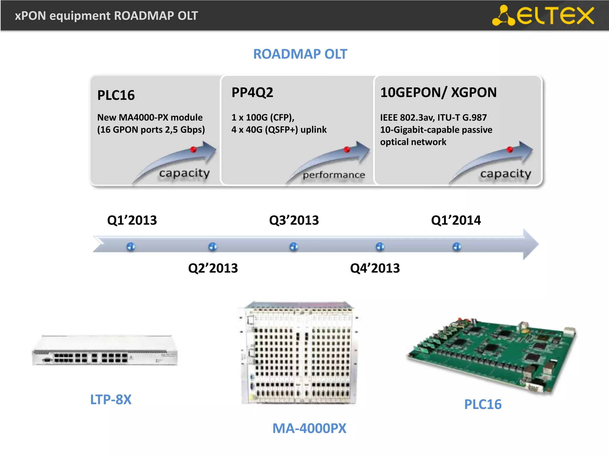 Eltex xPON | PPT