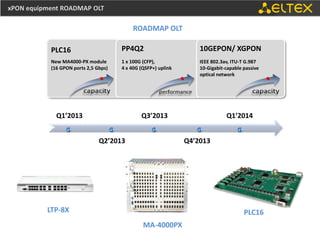 Eltex xPON | PPT