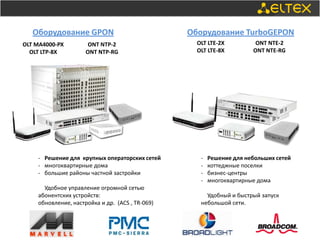 Eltex xPON | PPT