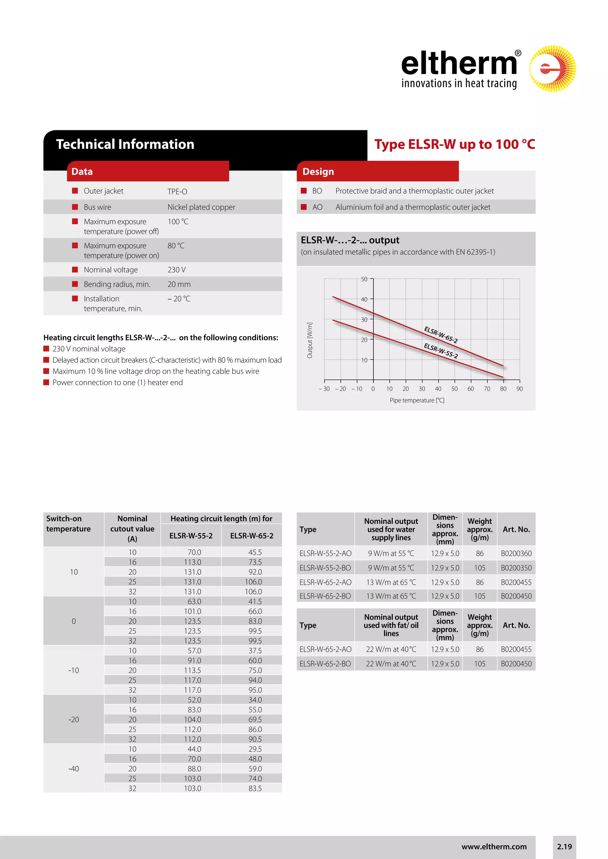 Eltherm Self Regulating Heat Trace Cable - Product Catalogue | PDF
