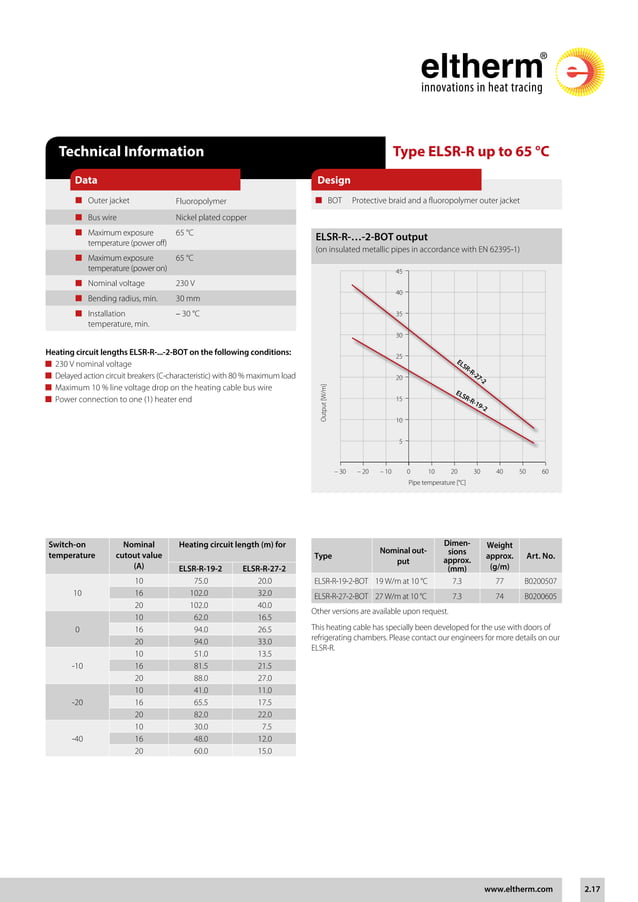 Eltherm Self Regulating Heat Trace Cable - Product Catalogue | PDF