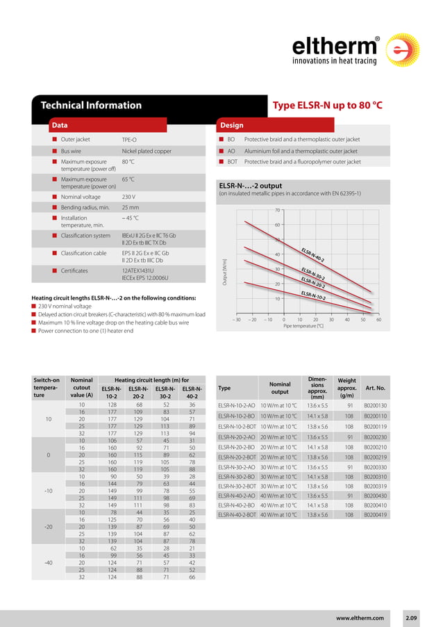 Eltherm Self Regulating Heat Trace Cable - Product Catalogue | PDF
