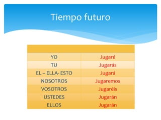El tiempo futuro | PPTX