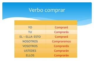 El tiempo futuro | PPTX
