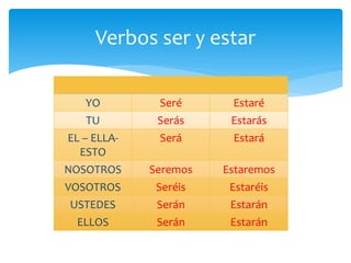 El tiempo futuro | PPTX