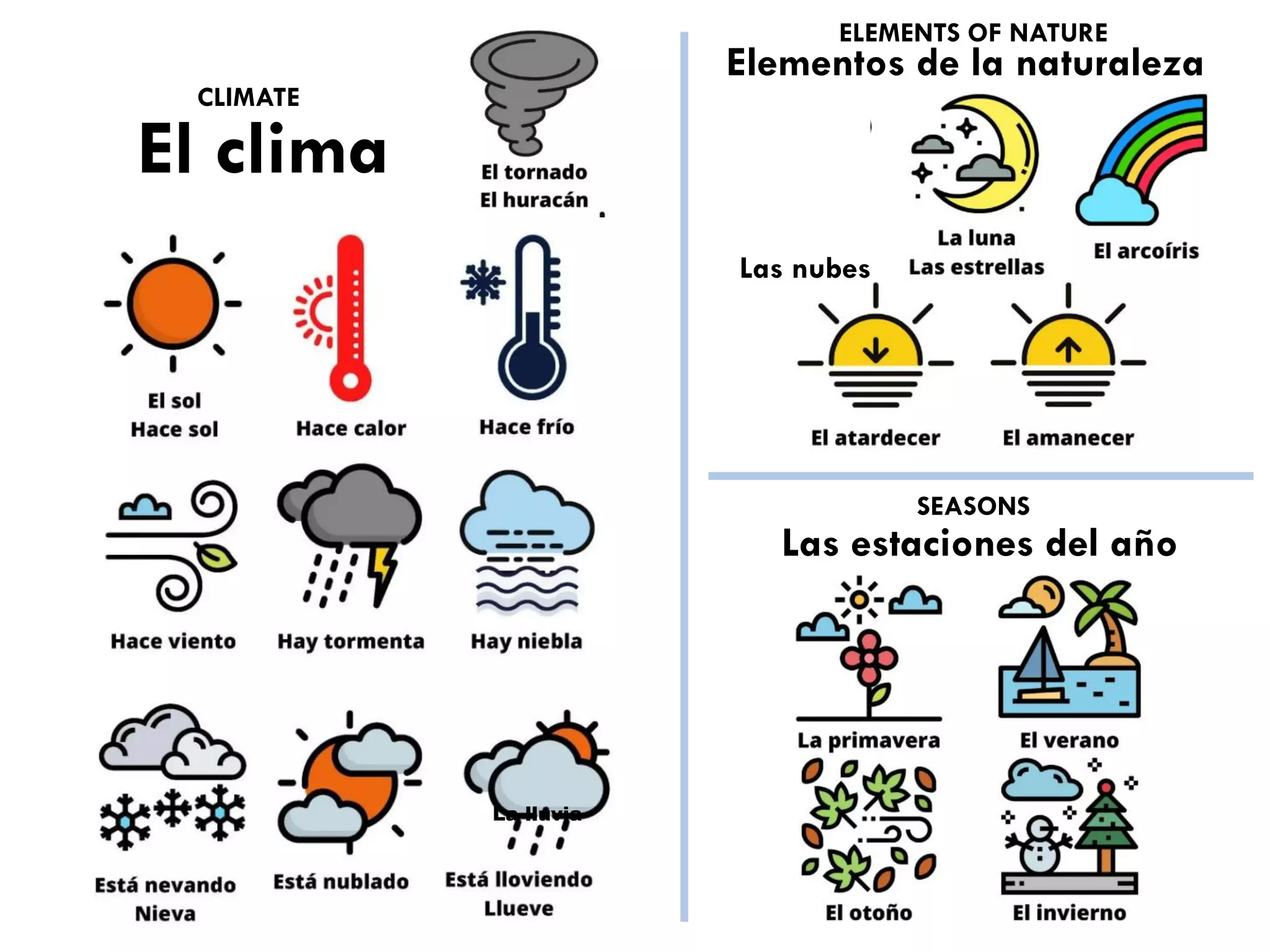 El tiempo y clima VOCABULARIO.pdf