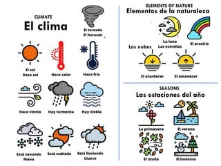 Dilogo Sobre El Clima En Espaol Vocabulario Del Tiempo