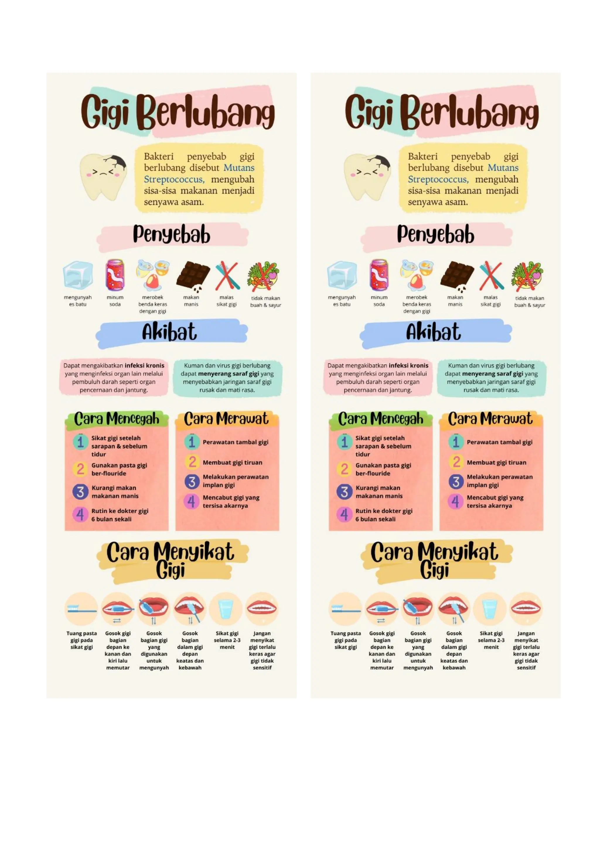 Gigi Berlubang | PDF