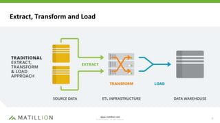 ELT is Better. Here's Why. | PPT