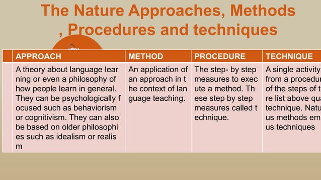 ELT METHODS.pptx