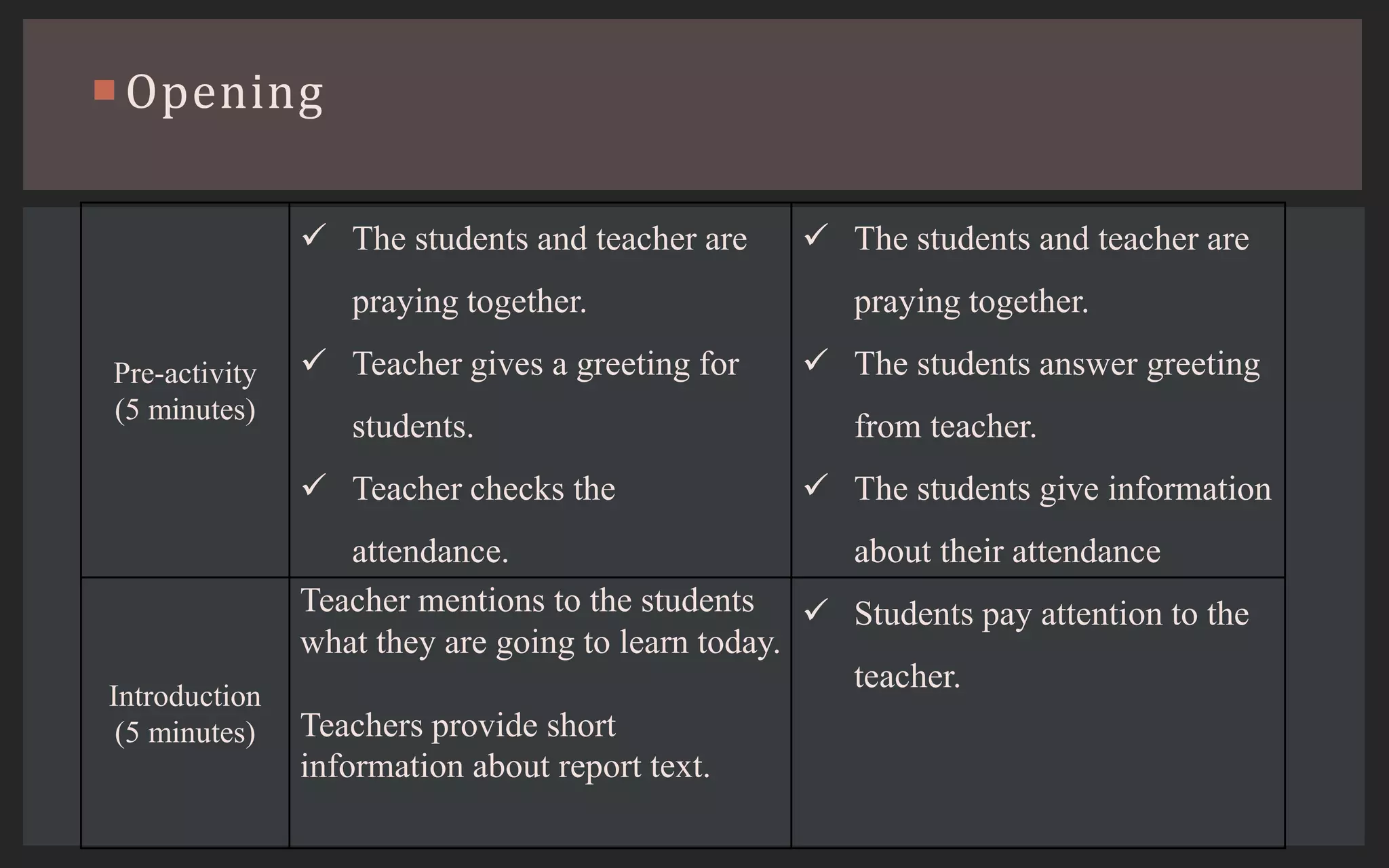 Lesson Plan for Teaching Productive Skills | PPT