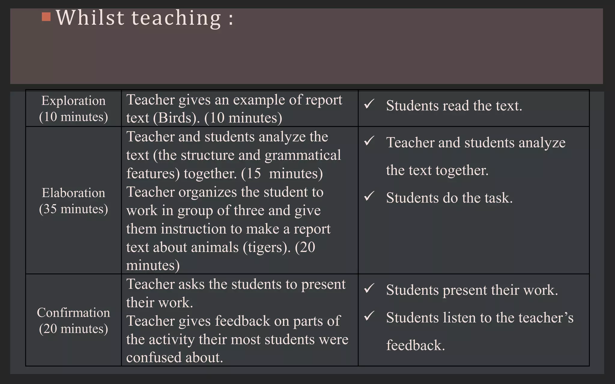 Lesson Plan for Teaching Productive Skills | PPT
