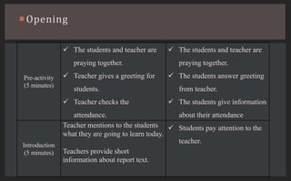 Lesson Plan for Teaching Productive Skills | PPTX