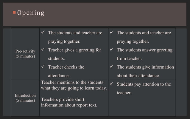 Lesson Plan for Teaching Productive Skills | PPT