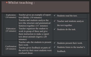 Lesson Plan for Teaching Productive Skills | PPTX