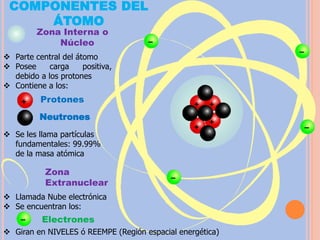 El Átomo - Estructura - Número Atómico y de Masa - Núclido - Carga ...