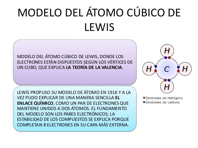 Modelo Atomico De Lewis