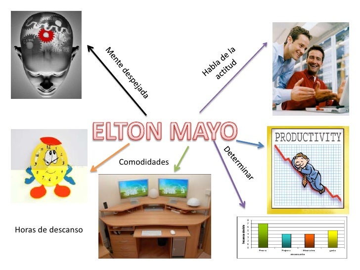 Elton mayo