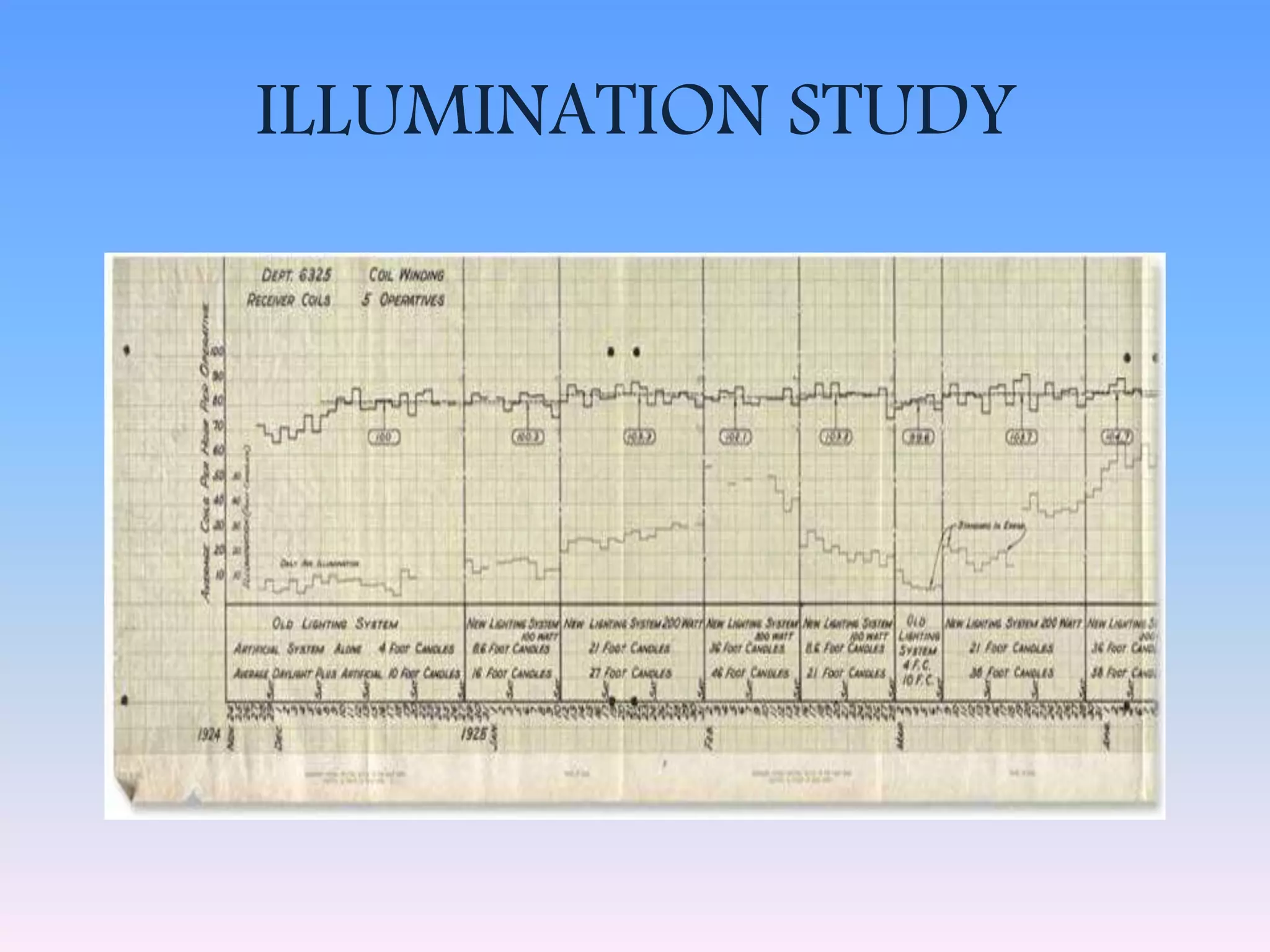Elton mayo hawthorne experiment | PPTX