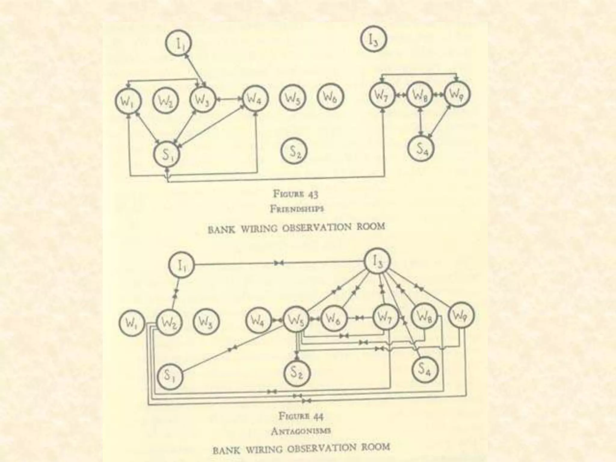 Elton mayo hawthorne experiment | PPTX