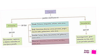 El trabajo del historiador(a) | PPTX