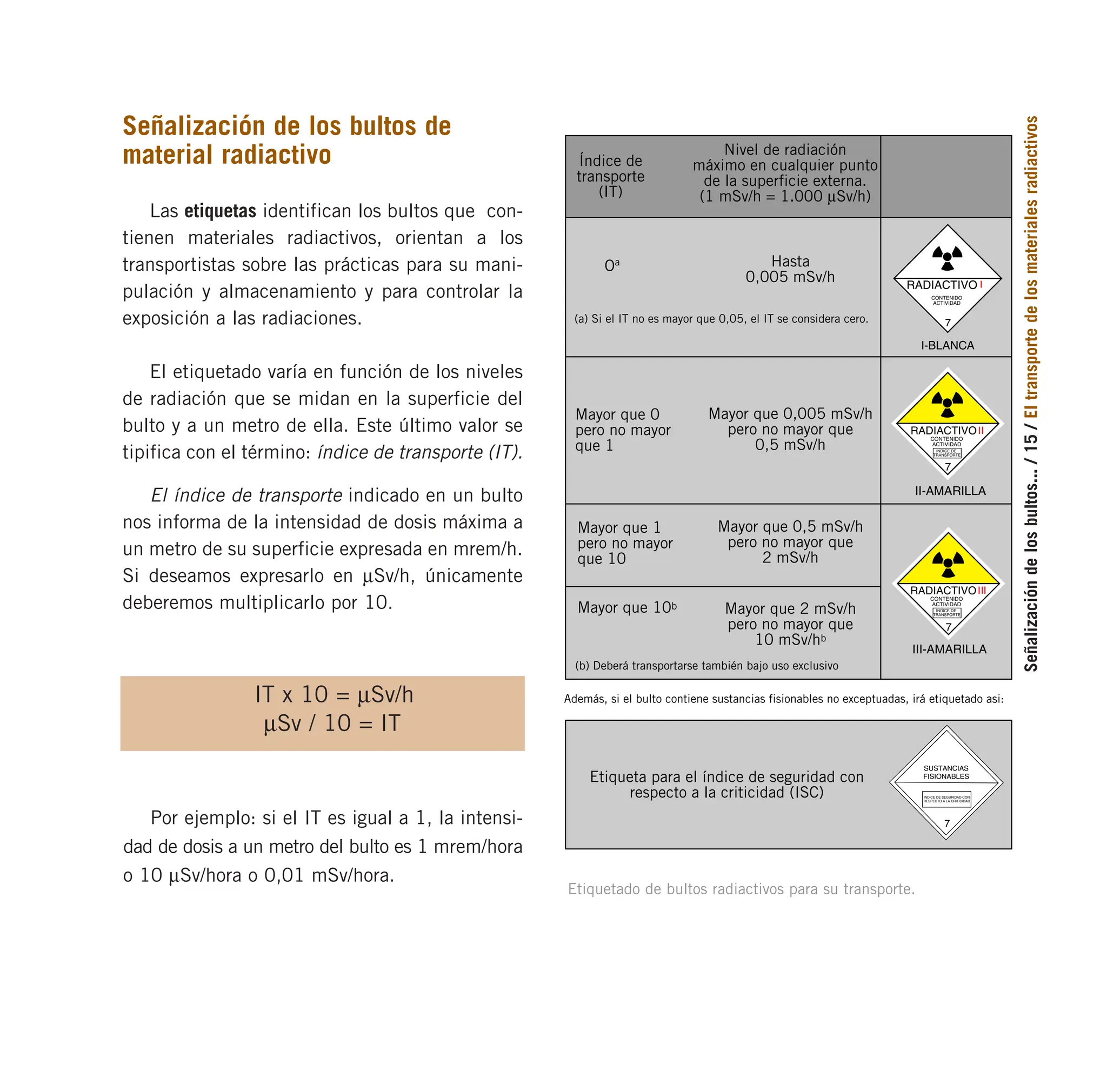 El transporte de materiales radiactivos.pdf
