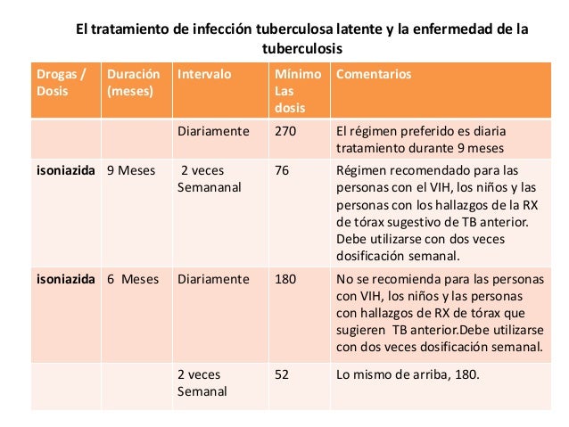 El tratamiento de infección tuberculosa latente y la enfermedad de la…