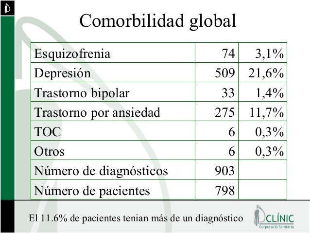 El tratamiento de la comorbilidad en el paciente dual