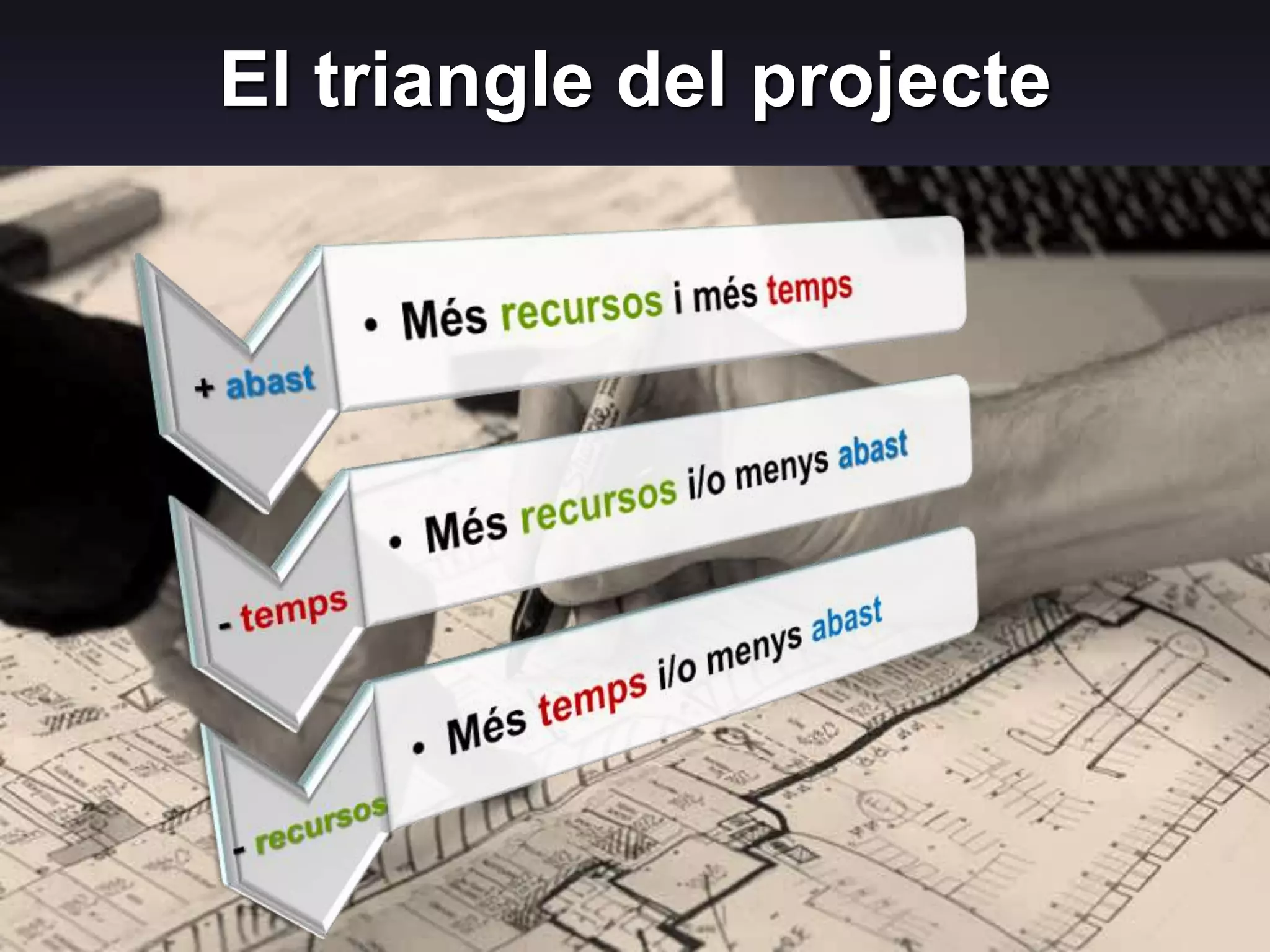 El triangle dels projectes | PPT