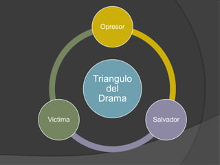 El triangulo del drama | PDF
