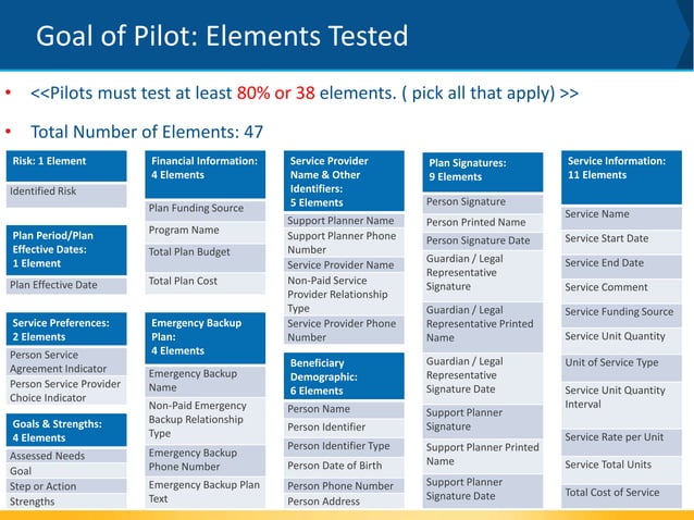 eLTSS round 2 Pilot Planning template.pptx