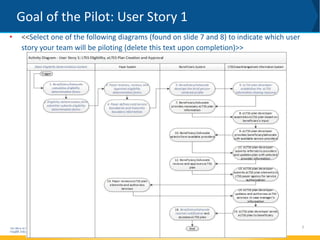 eLTSS round 2 Pilot Planning template.pptx