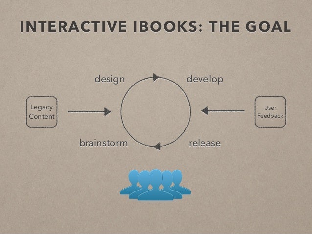 The Goldilocks Approach: Finding the Right Project and the Right Team…