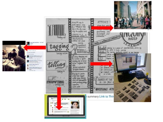 Scanning, Tagging, Telling and Prompting: Using technology to mediate ...