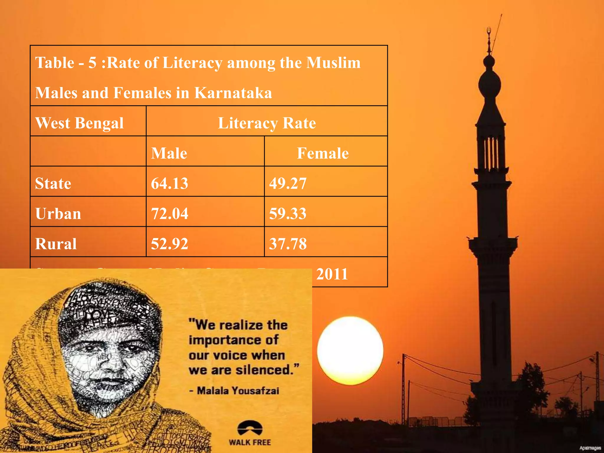 Muslim Women and Education | PPTX